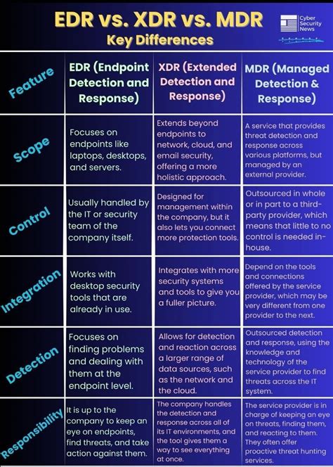 James Riffenburg Issapissepcisspccspcisacismcrisc On Linkedin