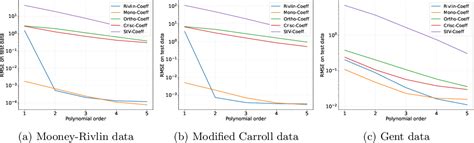 Figure 1 From Stress Representations For Tensor Basis Neural Networks