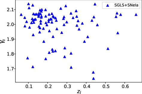 The Variation Of The Parameter γ 0 Equation 16 With Z L When Fixing
