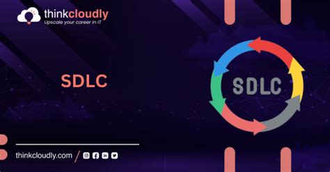 SDLC Quiz Thinkcloudly