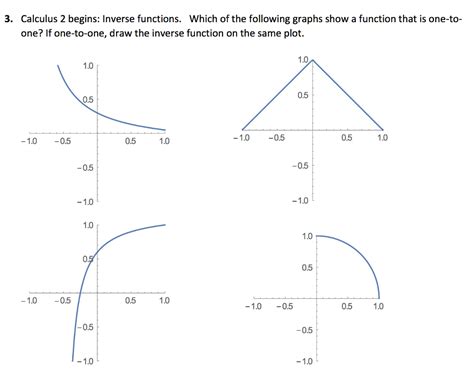 Solved Calculus 2 Begins Inverse Functions Which Of The