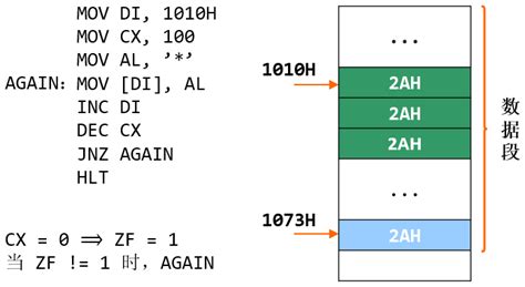 dj12 1 8086 系列指令系统（第二节课） 8086输入输出指令 csdn博客