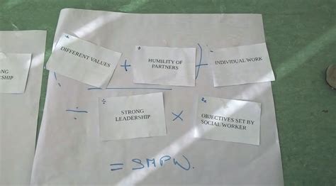 The Success Formula Activity Emphasises The Importance Of Discussion Download Scientific