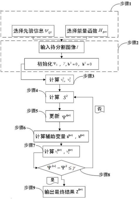 Active Contour Segmentation Method And System Combining General Energy Function And Priori