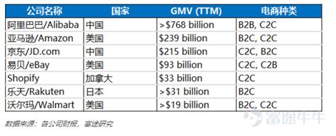沃尔玛的电商变革:世界零售第一的梦想照进现实之路 红商网 沃尔玛的电商变革:世界零售第一的梦想照进现实之路 红商网