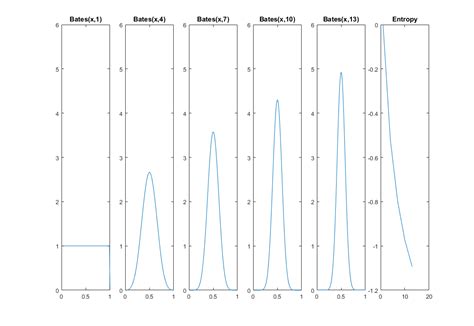 What Does Entropy Tell Us Cross Validated
