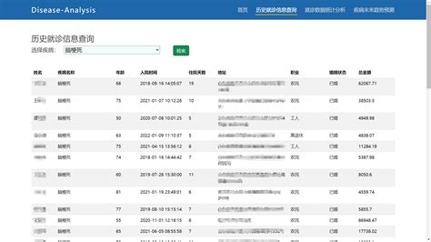 基于数据挖掘的疾病数据可视化分析与预测系统数据挖掘分析某医院近几年的就诊数据 Csdn博客