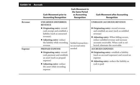 Financial Reporting And Analysis Flashcards Quizlet