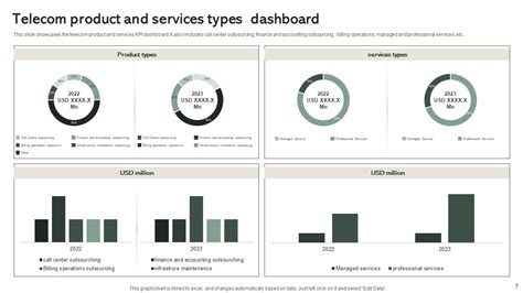 Telecom Dashboard Powerpoint Ppt Template Bundles Ppt Sample