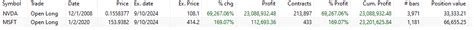 I Need To Understand This Position Sizing Afl Programming Amibroker