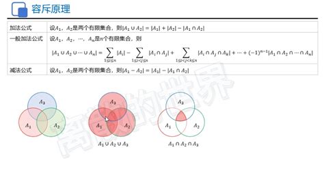 离散数学知识点详解容斥原理 离散的世界 离散的世界 哔哩哔哩视频