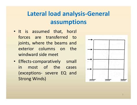 SOLUTION Portal Method Studypool