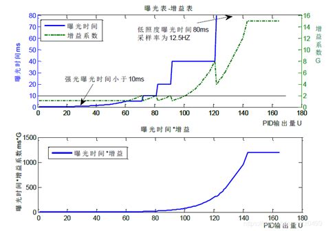 isp基本框架及算法介绍 3dnr csdn博客