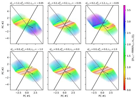 A Ordering Rnn Units Based On Pearson Correlation Reveals Two