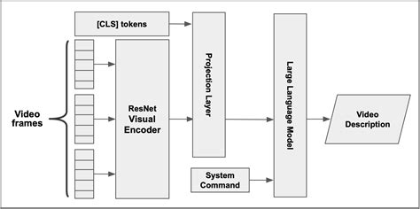 ResNetVLLM 2 Addressing ResNetVLLM S Multi Modal Hallucinations AI Research Paper Details
