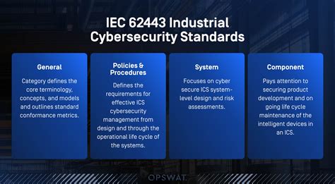 Ot Security Best Practices Key Steps To Protect Critical Infrastructure Opswat