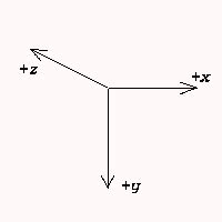 X MedCon Docs OrientationDicomStandard