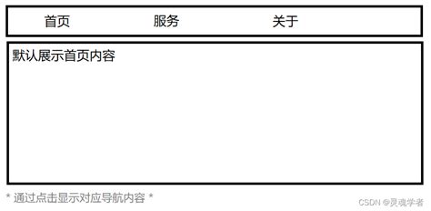 第二十九篇 动态组件 Componentcomponent动态组件 Csdn博客
