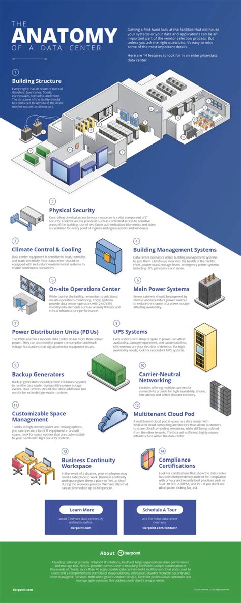 Data Center Parts How To Design And Build A Data Center