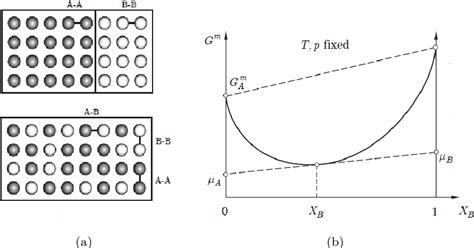 figure 1 from dendritic solidification of binary alloys semantic scholar