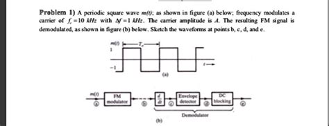 solved problem 1 a periodic square wave as shown in figure a below
