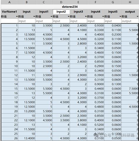 【深度学习之回归预测篇】基于深度置信网络dbn的回归预测 深度回归网络 Csdn博客