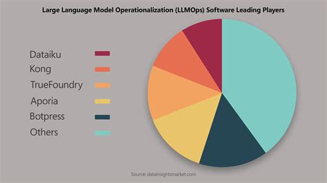 data governance in llmops understanding the requisites