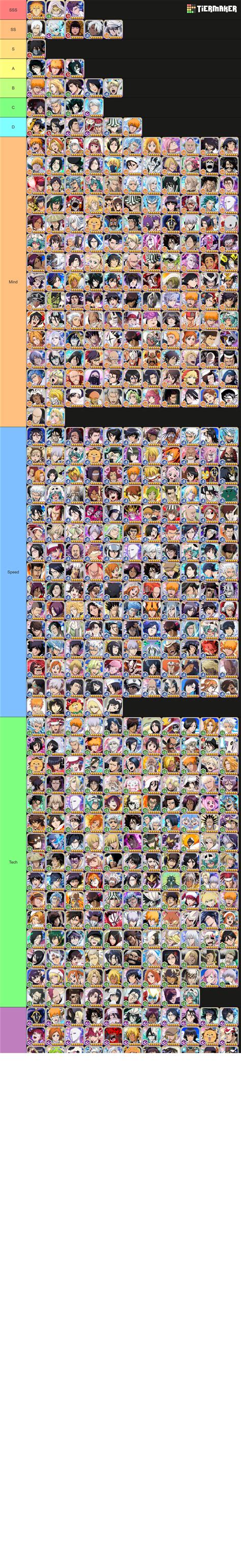 Bbs All Characters Tier List Community Rankings Tiermaker