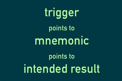 Basic Memory Model How To Memorize Things Mnemonics Vocabulary