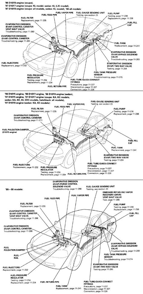 Code P0452 1996 Honda Civic Fuel Tank Pressure Sensor Low Voltage