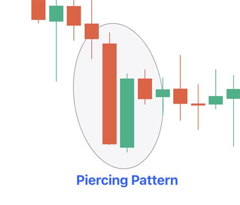 Piercing Pattern Meaning Formation Advantages And Disadvantages Piercing Pattern Meaning Formation Advantages And Disadvantages