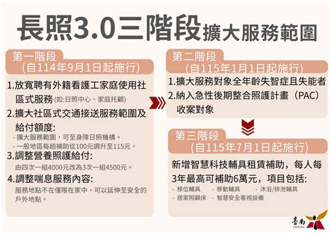 游庭皓的財經皓角 老齡化已不可逆，衛福部公告長照十年計畫 30，第一波重點，已放 聘僱外籍看護工家庭限制，只要經評估，就能使用日間照顧、家庭托顧等一對多社區型服務。 而第二階段，將在