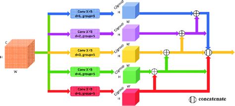 The Structure Of 2d Cnn Download Scientific Diagram