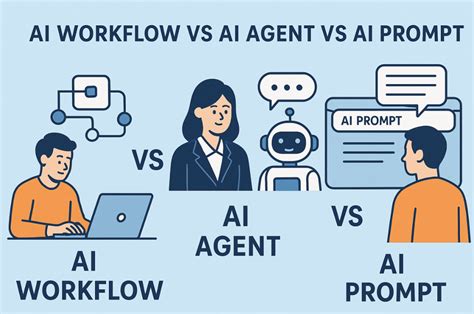 Key Ai And Automation Success Metrics For Measuring Effectiveness Inkyma