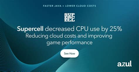 Azul On Linkedin Java Containerization Cloud Fasterjavalowercloudcost