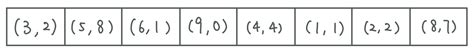 CS K D Trees