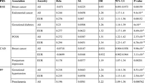Fdr Significant Fdr P Value