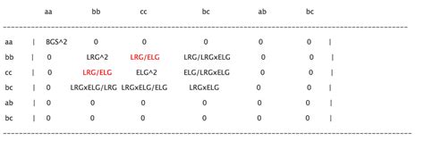 Covariance Matrix Size 3x3 Or 4x4 • Physics Forums
