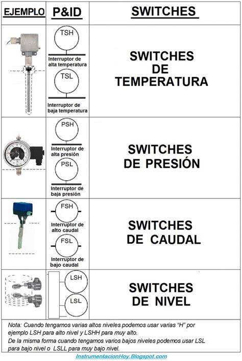 Simbologia Switches P ID Diagrama De Instalacion Electrica Ingenieria De Control Hidraulica