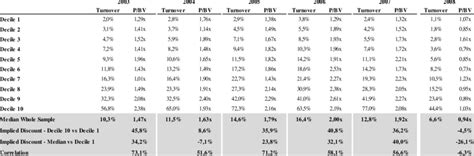 The Liquidity Discount And The Correlation Between Liquidity Of Shares Download Scientific