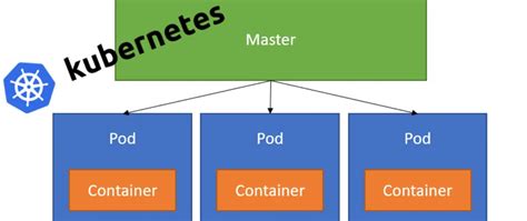 Scaling In Azure Container Apps Azure Container Apps Manages Automatic