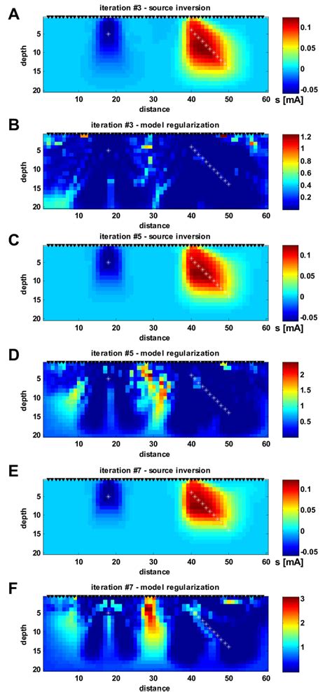 Source Inversion Results And Re Weighting Regularization Operators For
