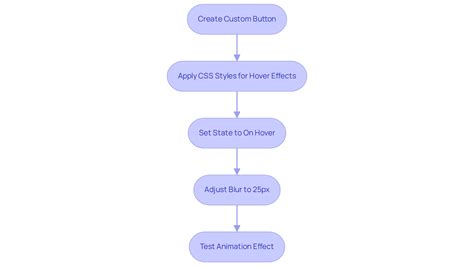 Mastering Power Bi Animation An In Depth Tutorial For Data