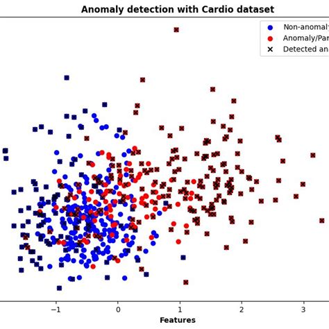 Different Dataset Statistical Analysis Download Scientific Diagram