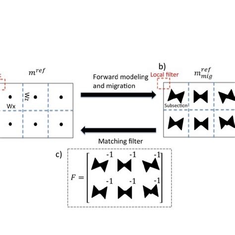 schematics for the a reference reflectivity model containing isolated