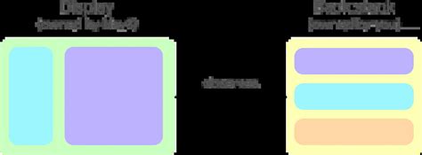 Collapsing Appbar With Scroll Effect In Jetpack Compose Medium