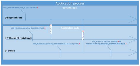 使用 Directmanipulation 处理输入 Win32 Apps Microsoft Learn