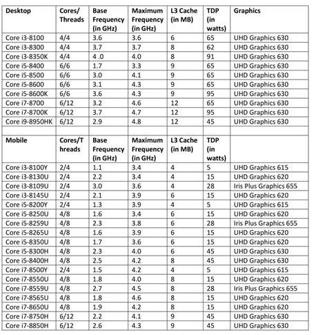 What You Should Know About Intel I5 Cpus Newegg Insider
