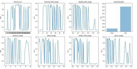 Strategy For Optimising Hyperparameters Part Fast Ai Course Forums