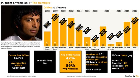 Tableau Community Spotlight An Interview With Zach Bowders Michael Sandbergs Data